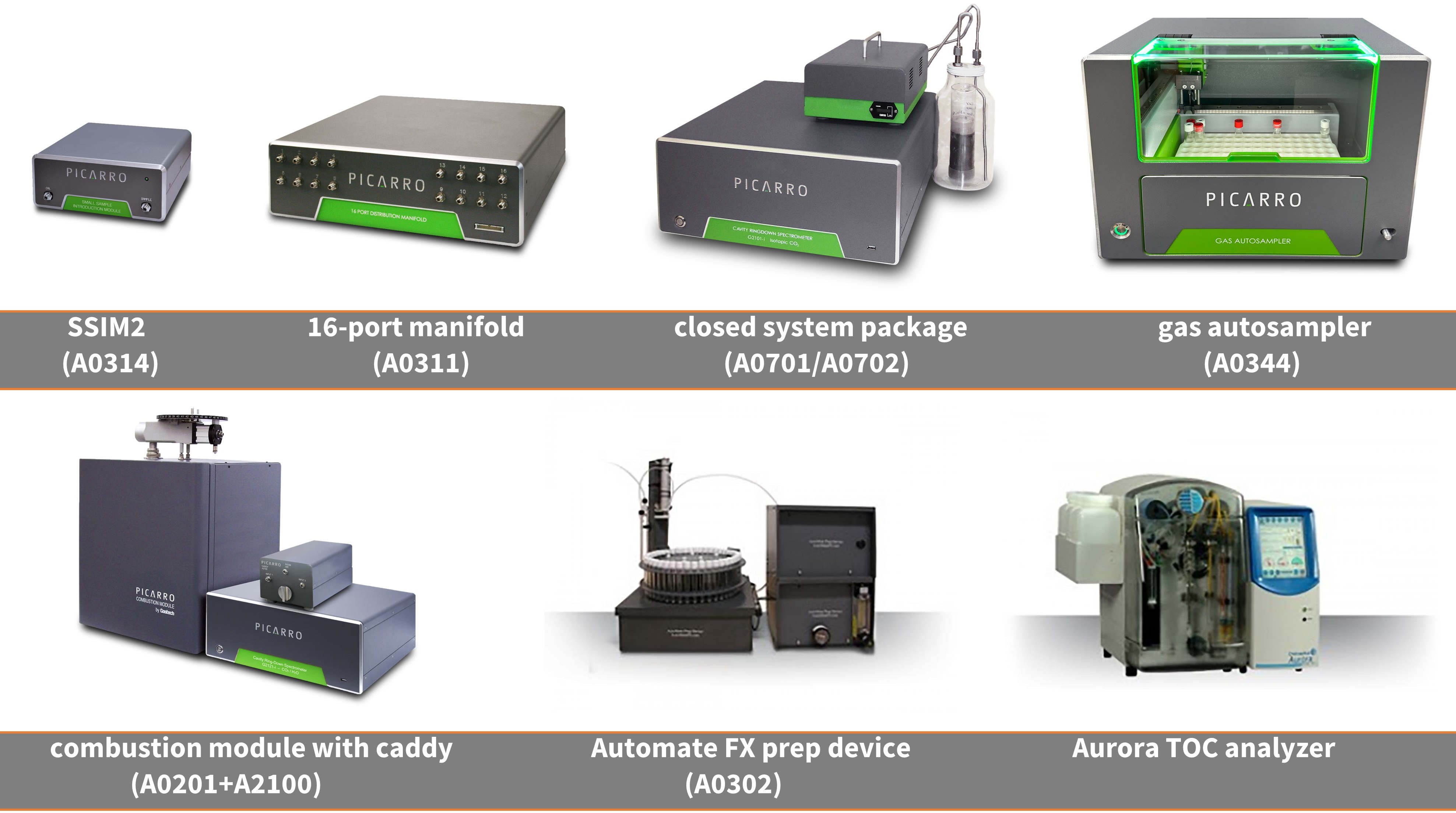 Picarro isotope analyzers - The Dutch Scientist