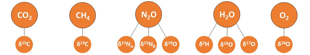Picarro isotope analyzers - The Dutch Scientist
